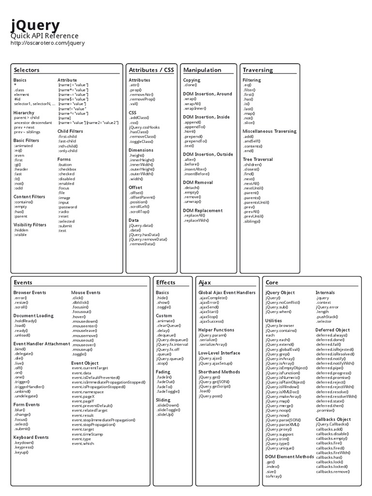 Jquery 1 7 Cheatsheet | PDF | J Query | Cascading Style Sheets