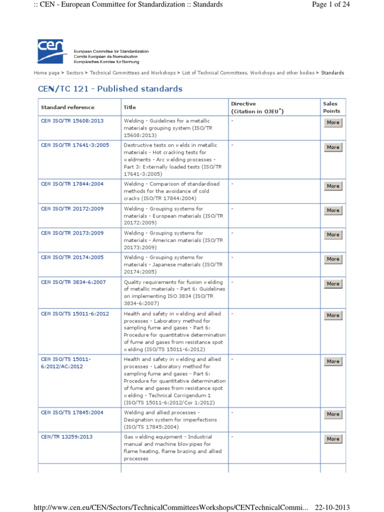 CEN TechnicalCommitteesWorkshops | PDF | Technology & Engineering