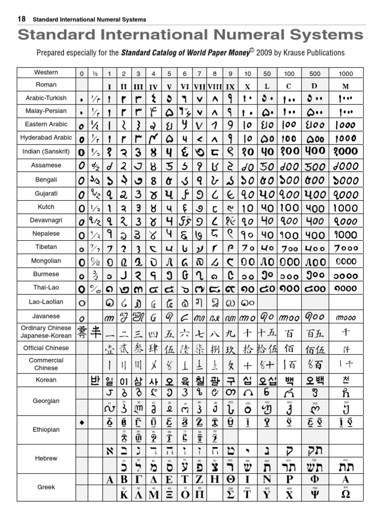 Numeral Systems | PDF | Business | Foreign Language Studies