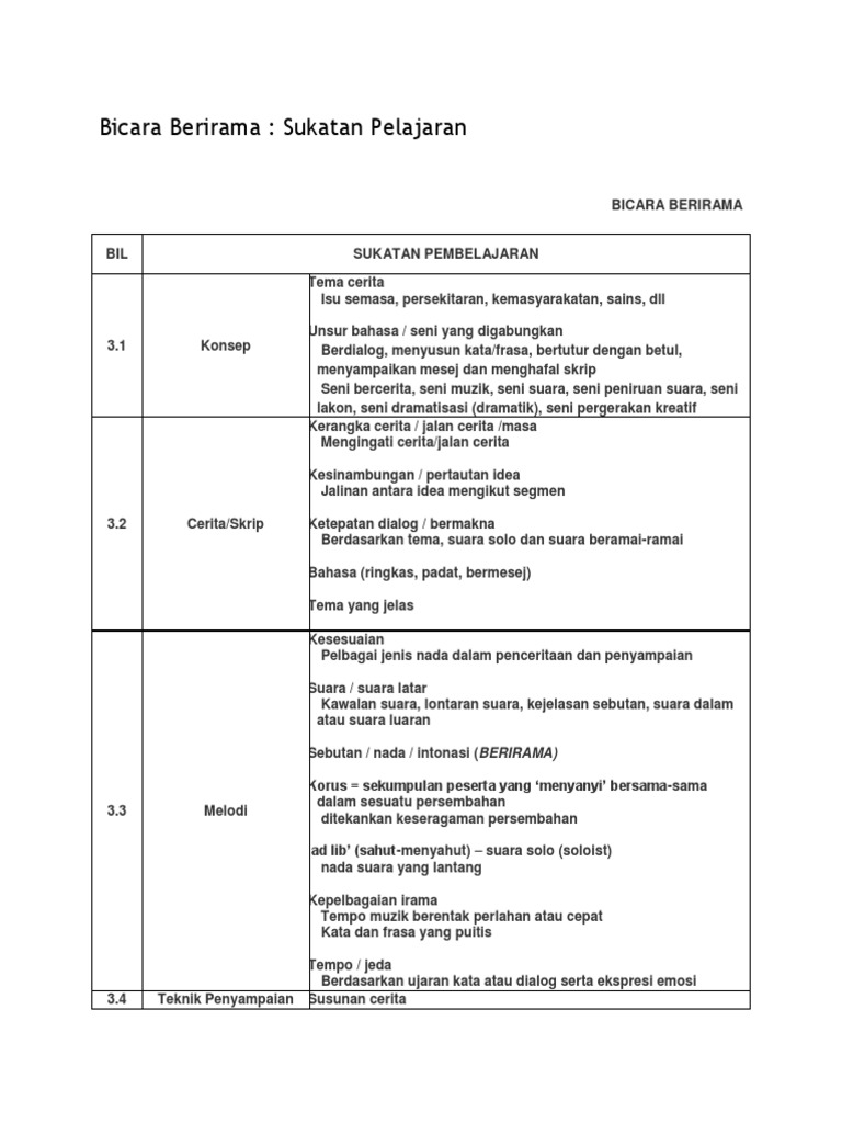 Bicara Berirama | PDF