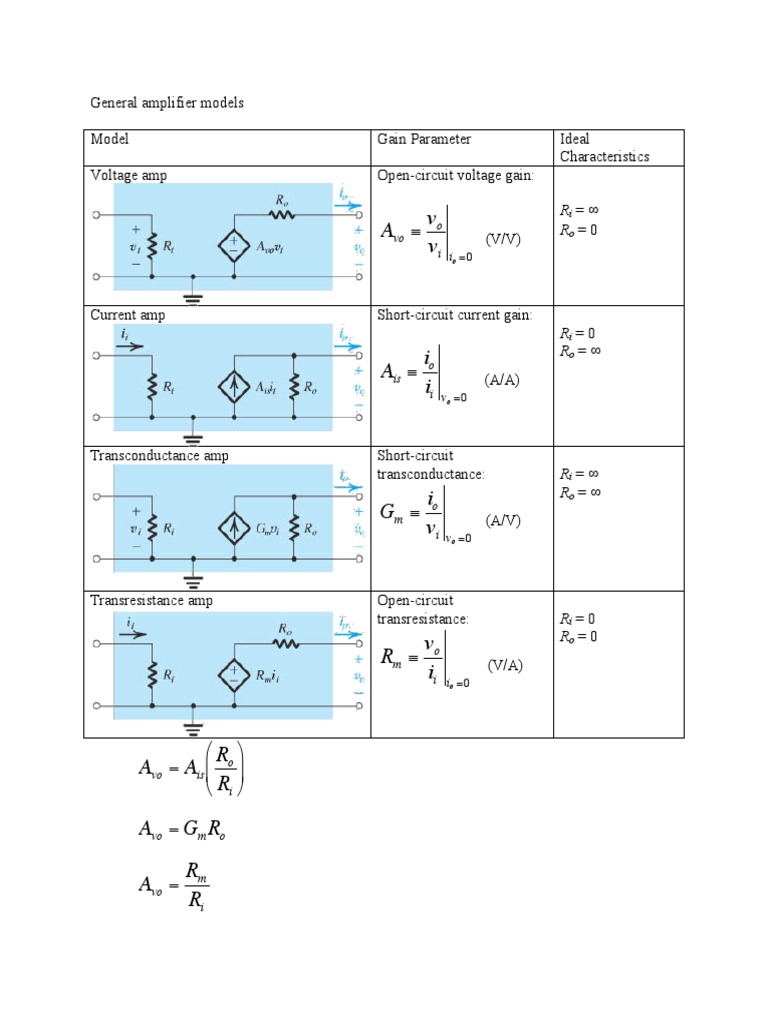Microelectronics Cheat Sheet | PDF