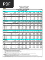Country Default Spreads and Risk Premiums | PDF | Bonds (Finance ...