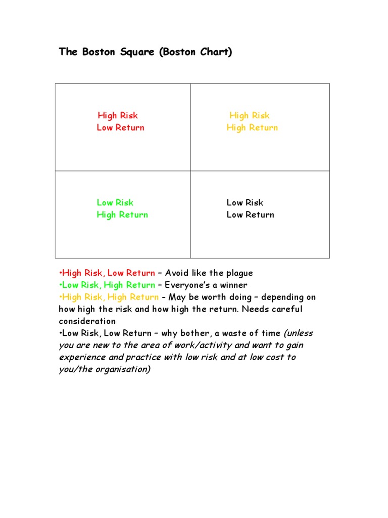 The Boston Square (Boston Chart) : High Risk Low Return | PDF ...