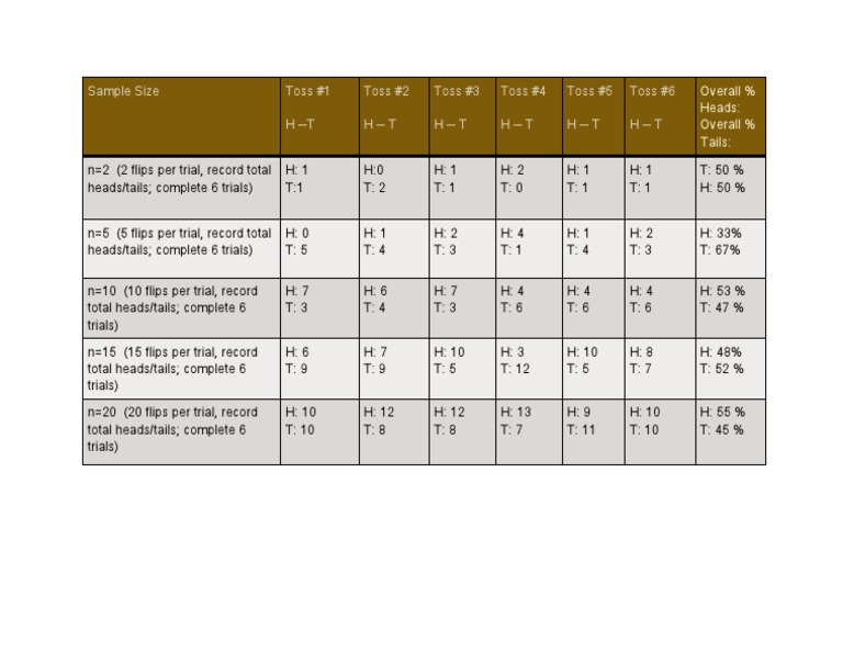 Coin Flip Probability Analysis | PDF