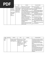 HNBB & Febsan Drug Study | PDF | Nausea | Gout