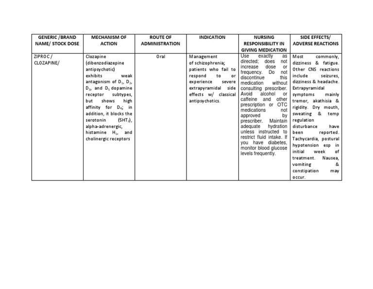 Clozapine (Ziproc) Overview and Side Effects | PDF | Self-Improvement ...