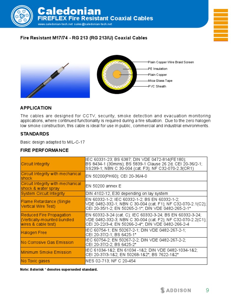 Fire Resistant M17/74 - RG 213 (RG 213/U) Coaxial Cables | PDF | Cable ...