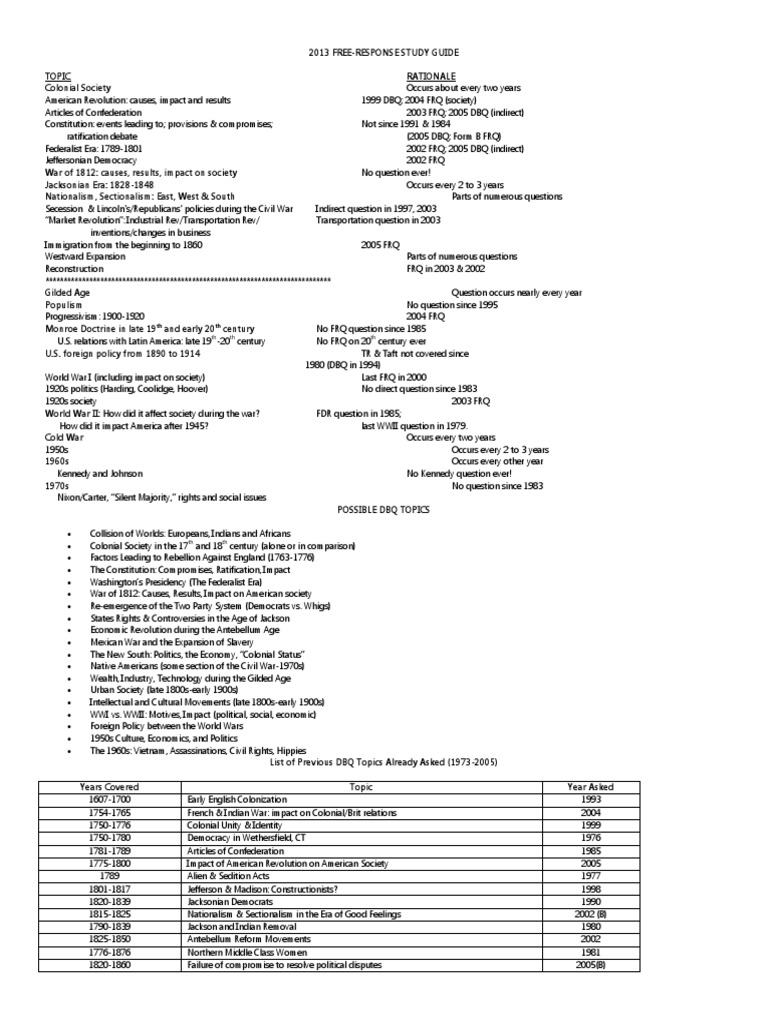Apush Study Guide | PDF | Federalist Party | Thomas Jefferson