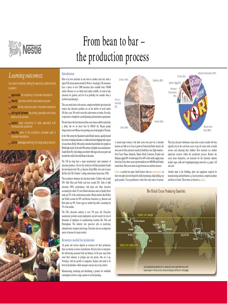From Bean to Bar: Navigating the Complex Global Supply Chain of Cocoa ...