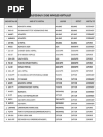 AP Temples List | PDF