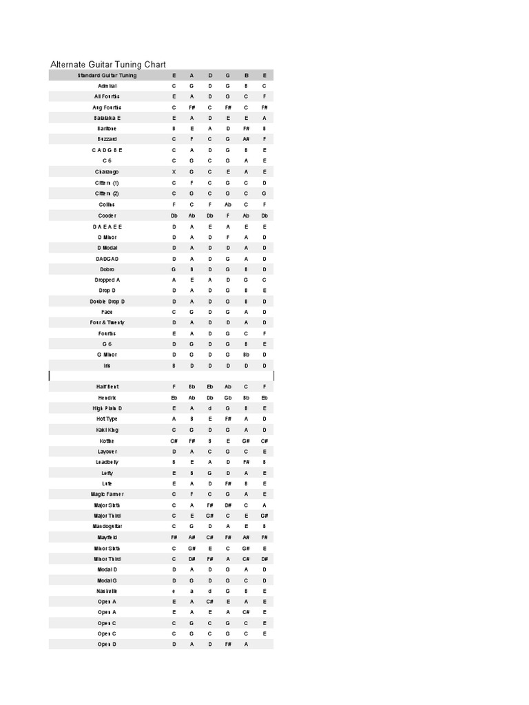 Alternate Guitar Tuning Chart | PDF | Celtic Music | Necked Lutes