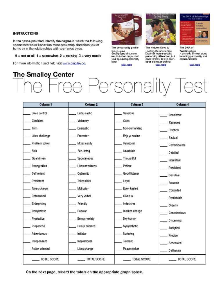 Personality Test | Optimism | Social Psychology