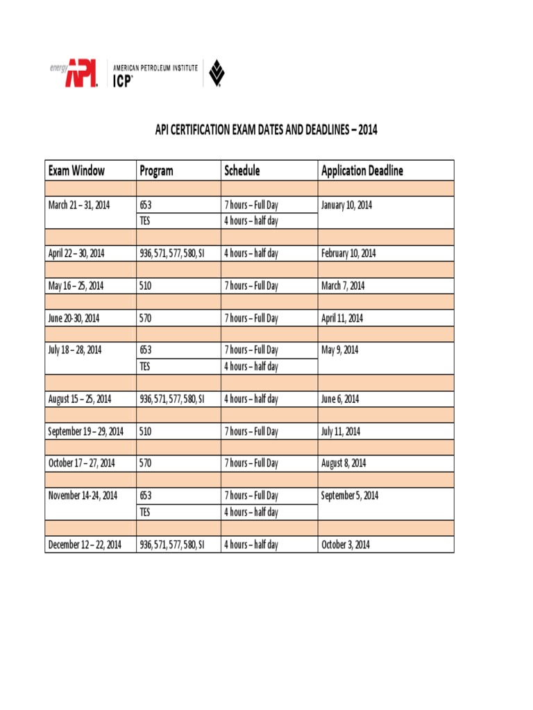 API Certification Exam Dates 2014 | PDF