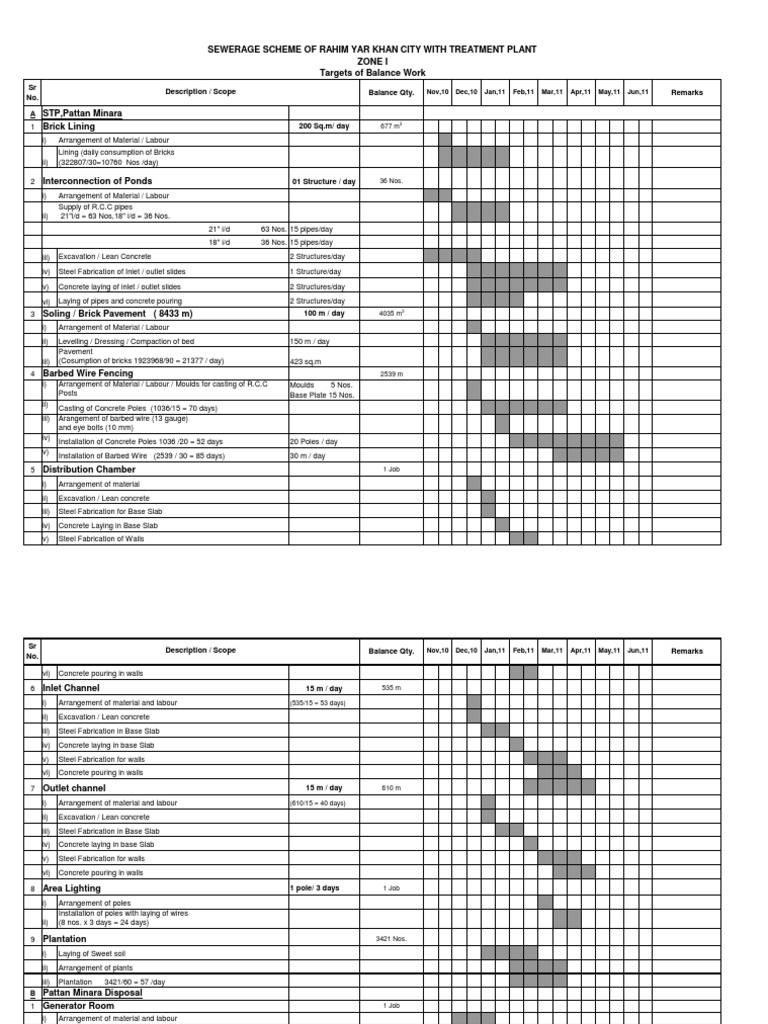 STP Construction Schedule Overview | PDF | Pumping Station | Concrete