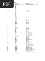 Canadian Multilingual Standard Keyboard | PDF