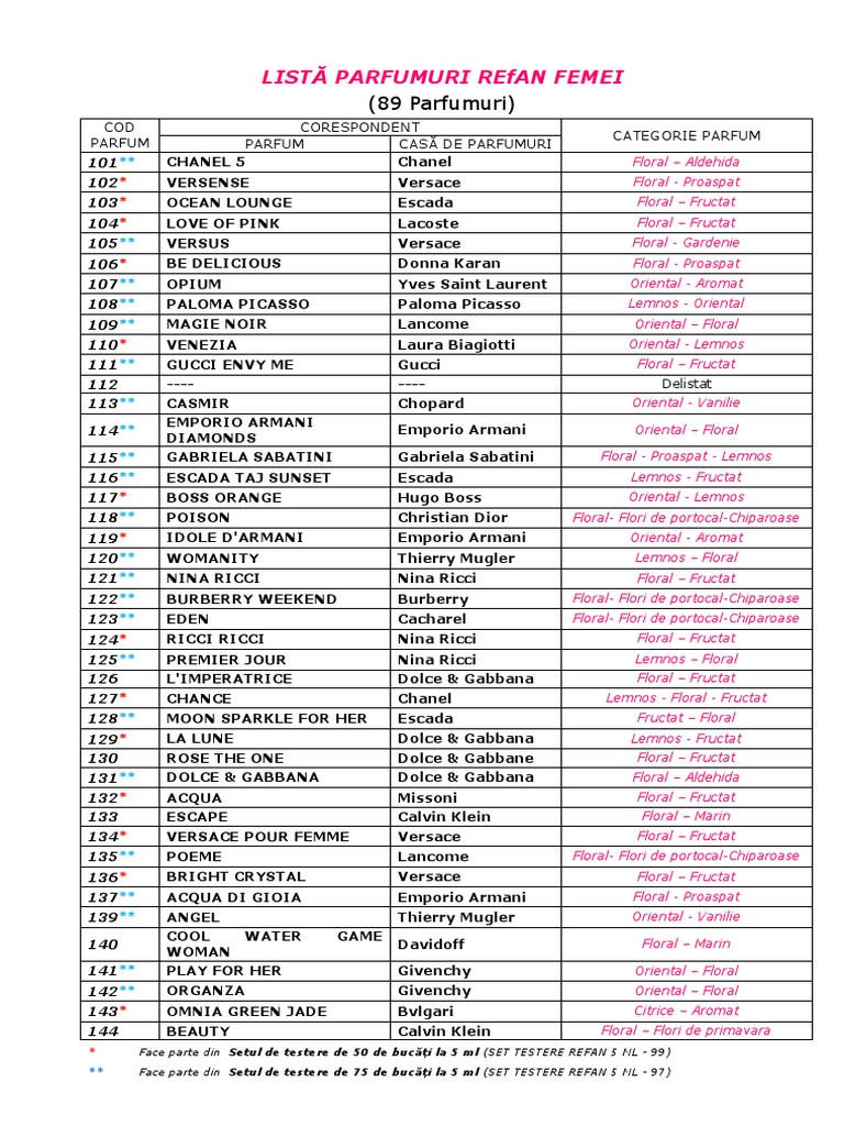 Lista Parfumuri Refan Femei | PDF | Marca | Moda