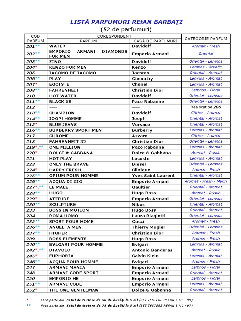 Lista Parfumuri Refan Barbati | PDF | Luxury Brands | Fashion