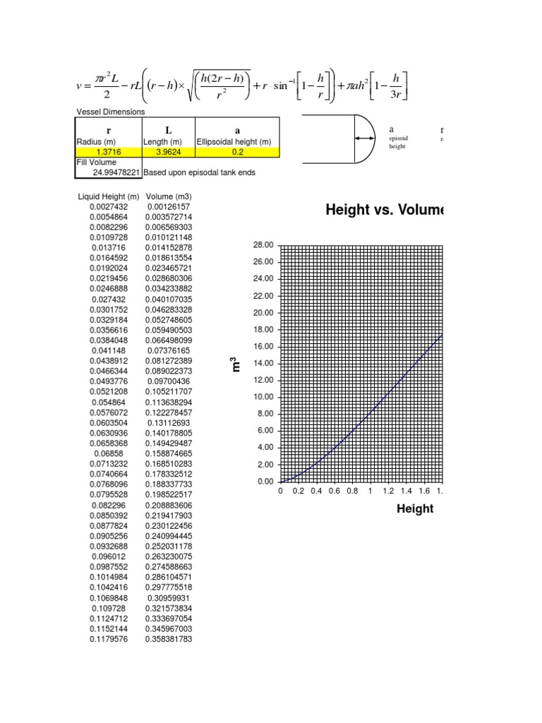 Cylindrical Horizontal Tank Volume Calculation | PDF | Volume ...