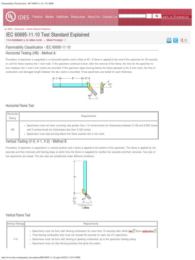 Flammability Classification - IEC 60695-11-10 - UL IDES | Flammability ...