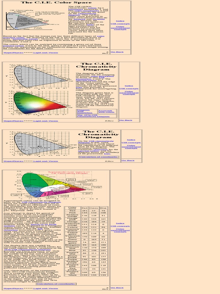 CIE Color System | PDF | Electromagnetic Spectrum | Color