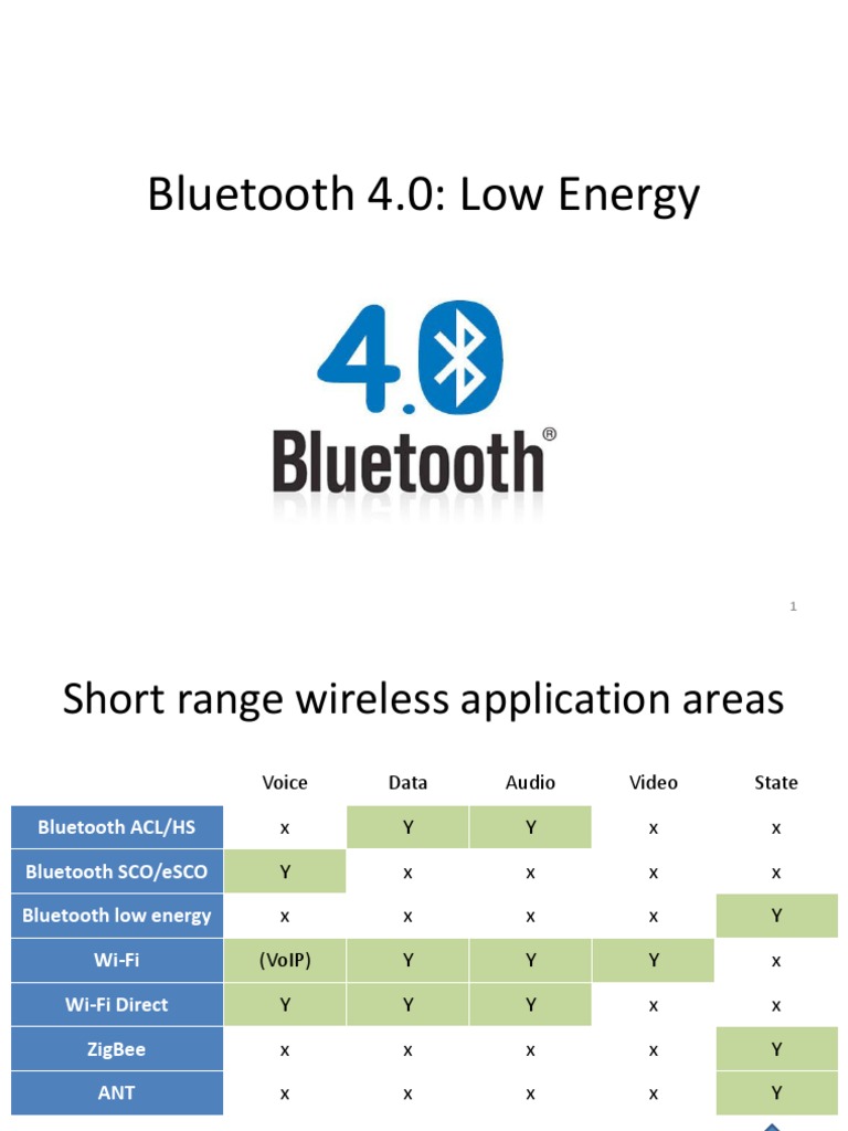 Book ch04 5 (BLE) | PDF | Bluetooth | Computer Networking