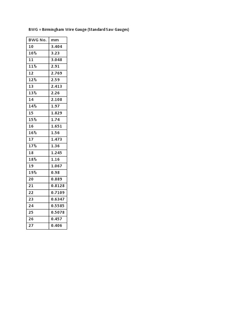 Wire Gauge Conversion Chart | PDF | Technology & Engineering