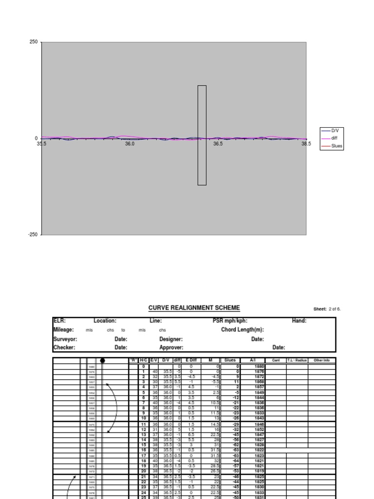 Curve Re Alignment Using Hallade Method | PDF | Technology & Engineering
