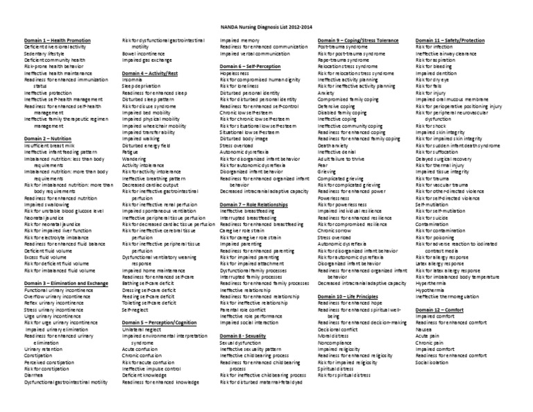 NANDA Nursing Diagnosis List 2012-2014 | PDF | Breastfeeding | Risk