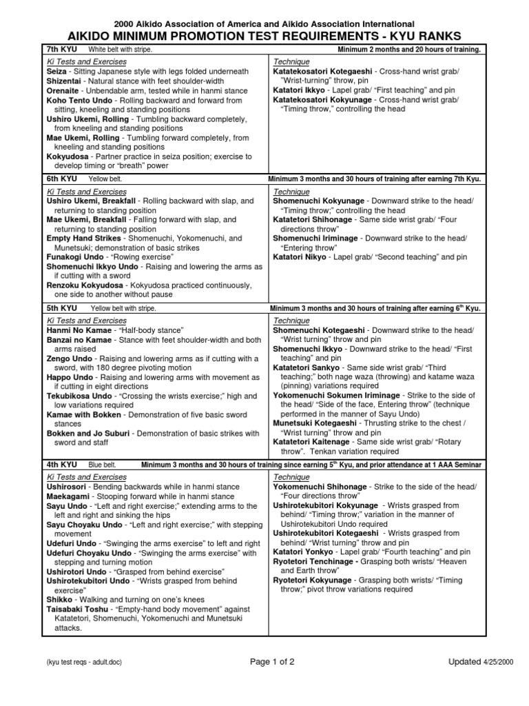 AAA Test Requirements | PDF | Aikido | Japanese Martial Arts