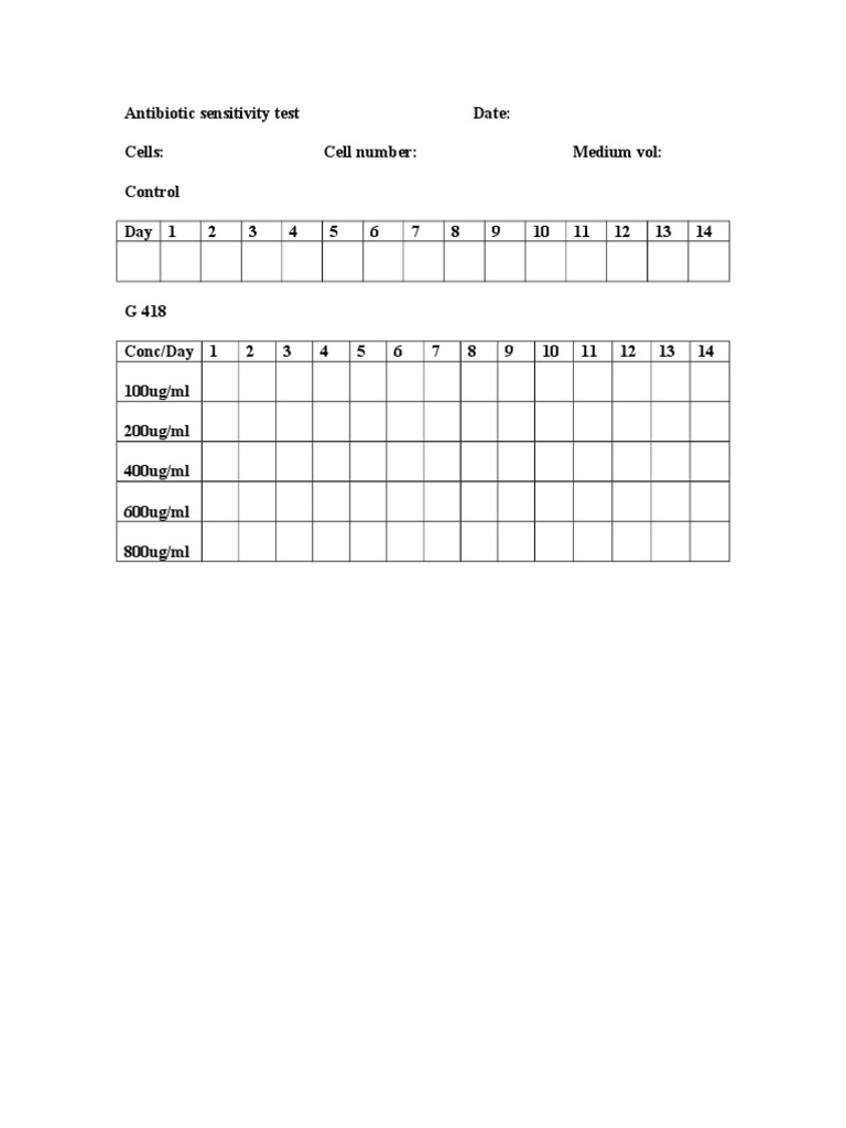 Antibiotic Sensitivity Testing Results | PDF | Cooking, Food & Wine ...