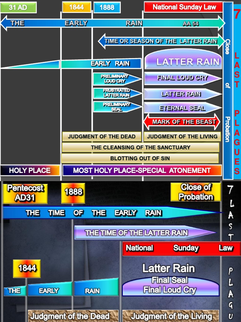 Early and Latter Rain Chart (Autosaved) | PDF | Daniel (Biblical Figure ...