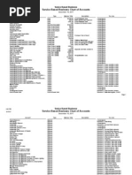 Sample Manufacturing Business Chart of Accounts PDF | PDF | Irs Tax ...