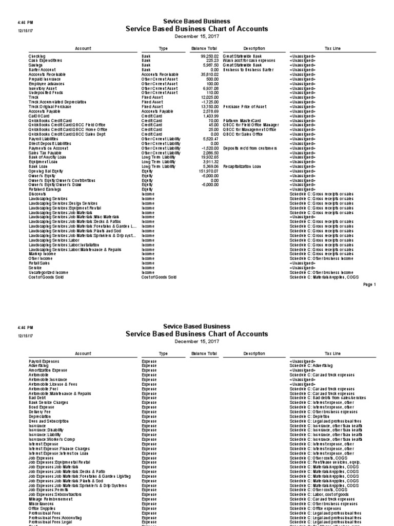 Sample Service Based Business Chart of Accounts | Expense | Income