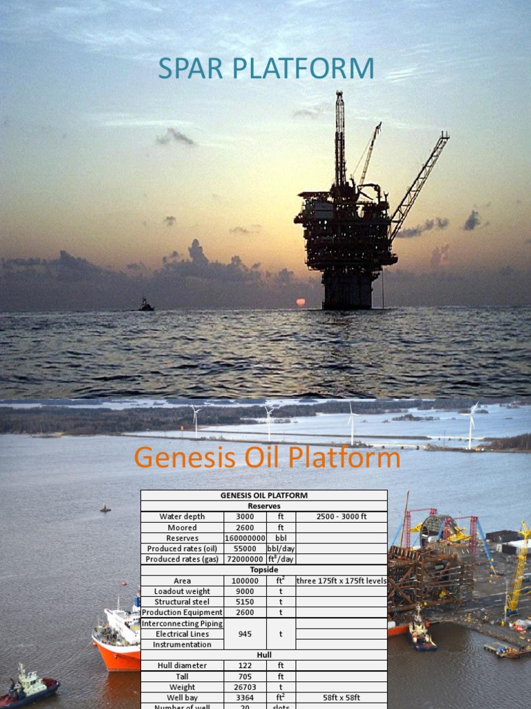 Spar Platform | Civil Engineering | Mechanical Engineering