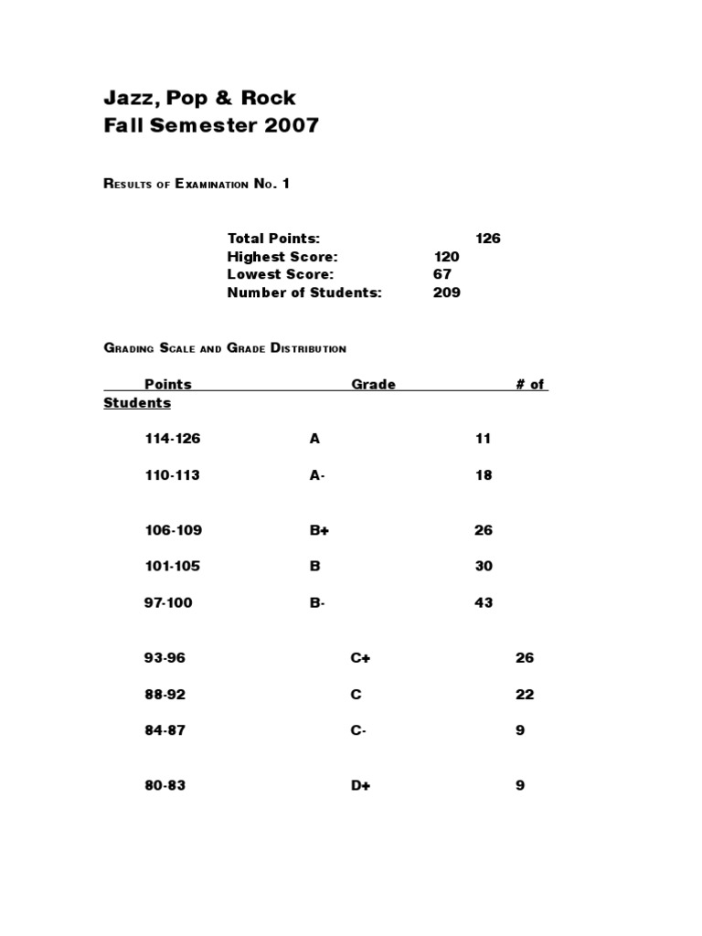 Exam Results: Jazz, Pop & Rock | PDF