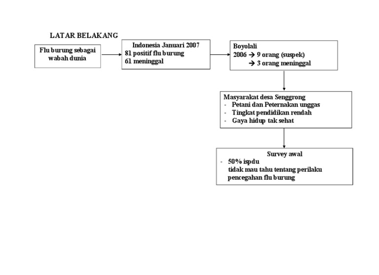 Pathway Flu Burung | PDF