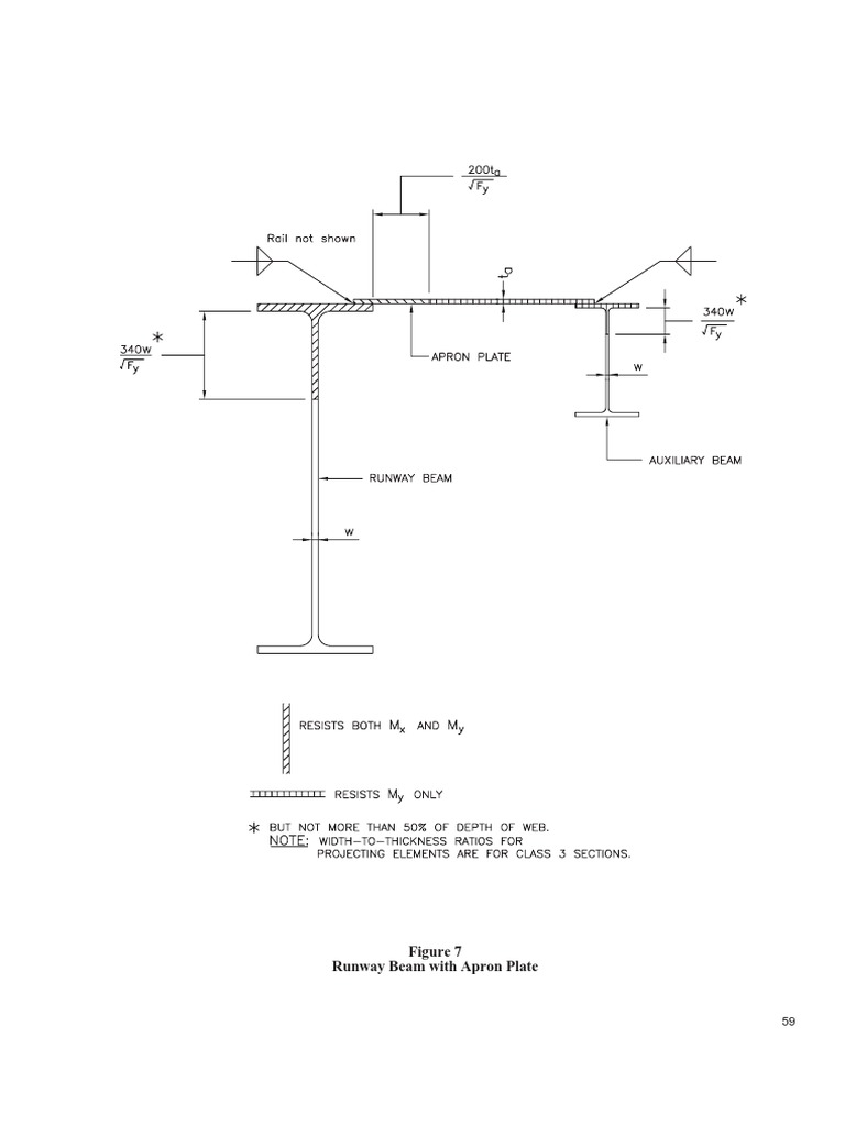 Runway Beam With Apron Plate | PDF