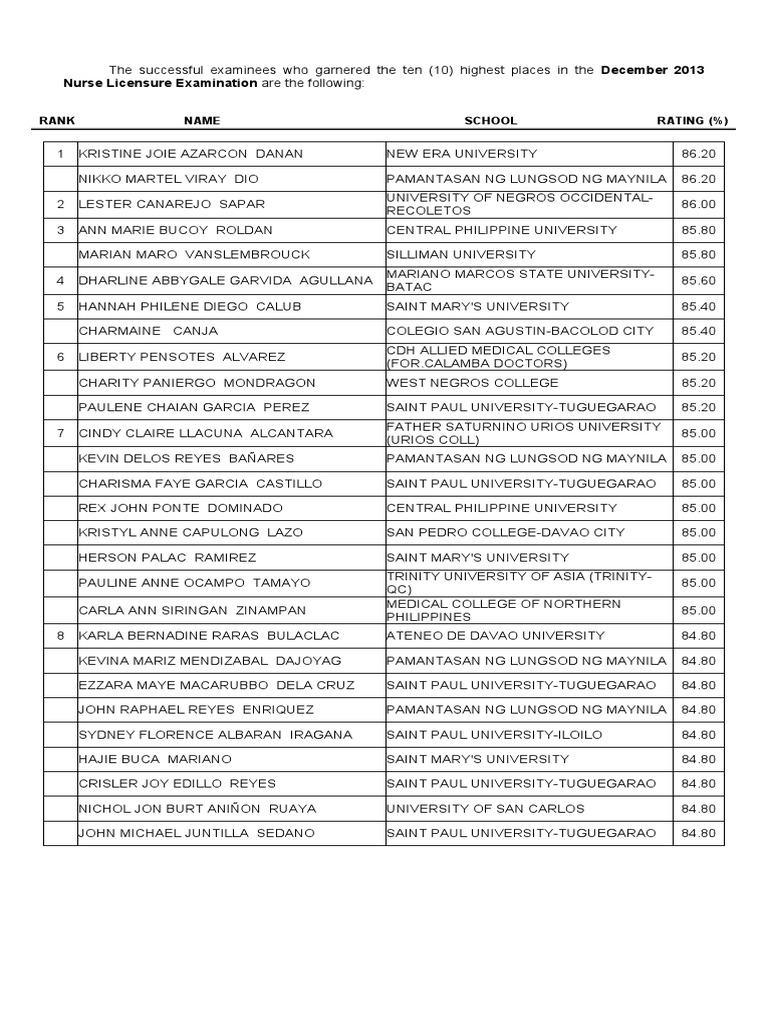 NLE Dec 2013 Topnotchers | PDF