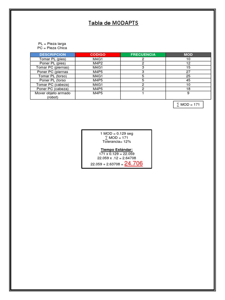 Estudio Del Trabajo II - Practica 3-Tabla de MODAPTS | PDF
