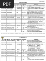 Lapd Codes | PDF | Burglary | Los Angeles Police Department