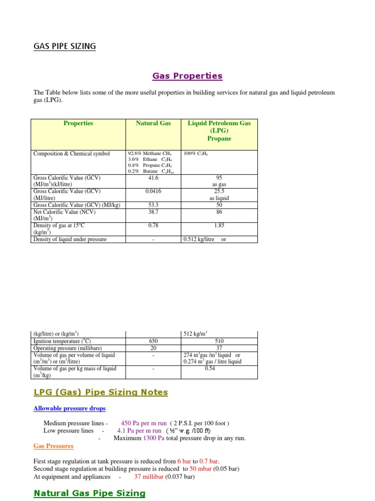 Gas Pipe Sizing | PDF | Liquefied Petroleum Gas | Propane