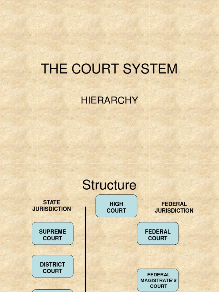 The Court Hierarchy | PDF | Supreme Courts | Jurisdiction