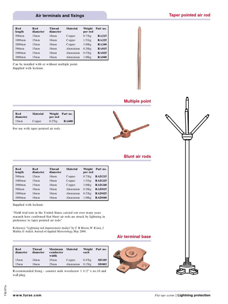 Air Terminals and Fixings: Taper Pointed Air Rod | PDF | Electrical ...
