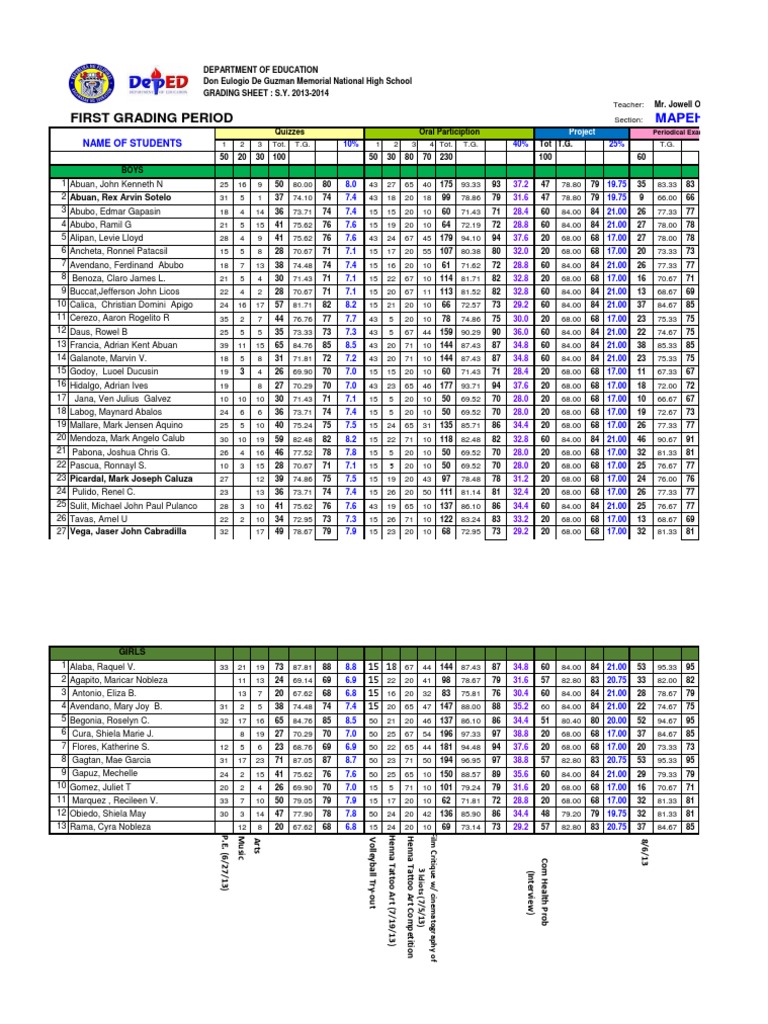 First Grading Period Grading Sheet | PDF | Sports