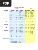 IR Spectrum Table & Chart - Sigma-Aldrich | PDF | Amine | Alkene