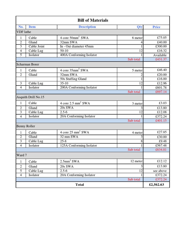 Electrical Materials Pricing List | PDF