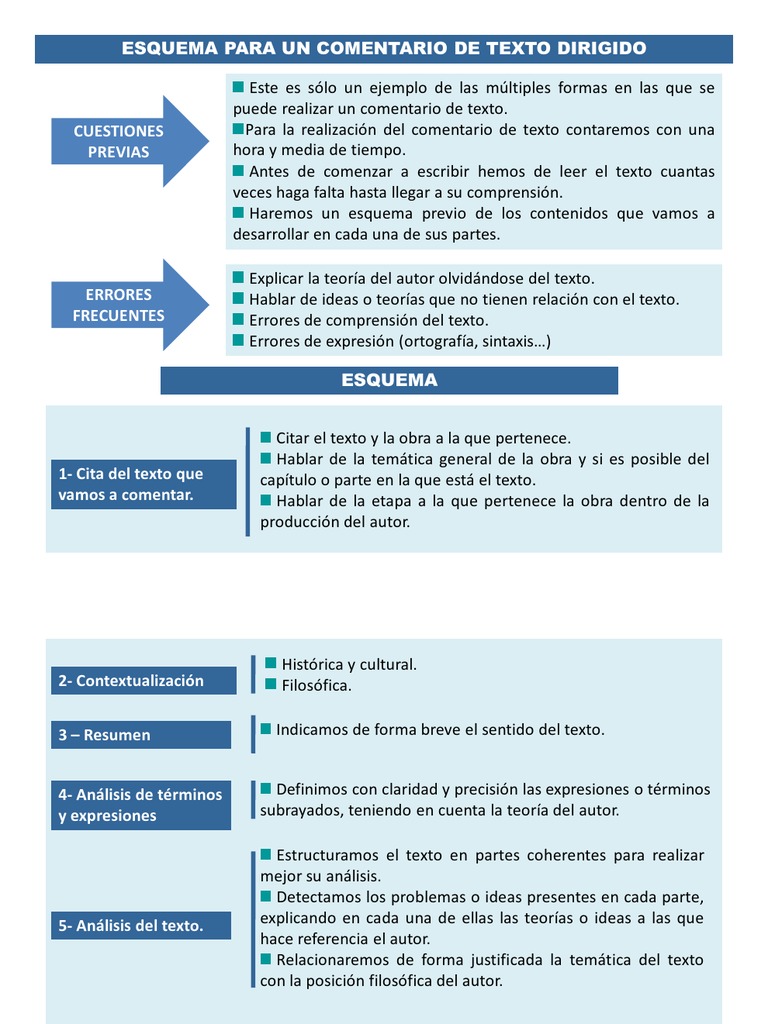 Esquema para Comentario de Texto | Epistemología | Ciencia cognitiva