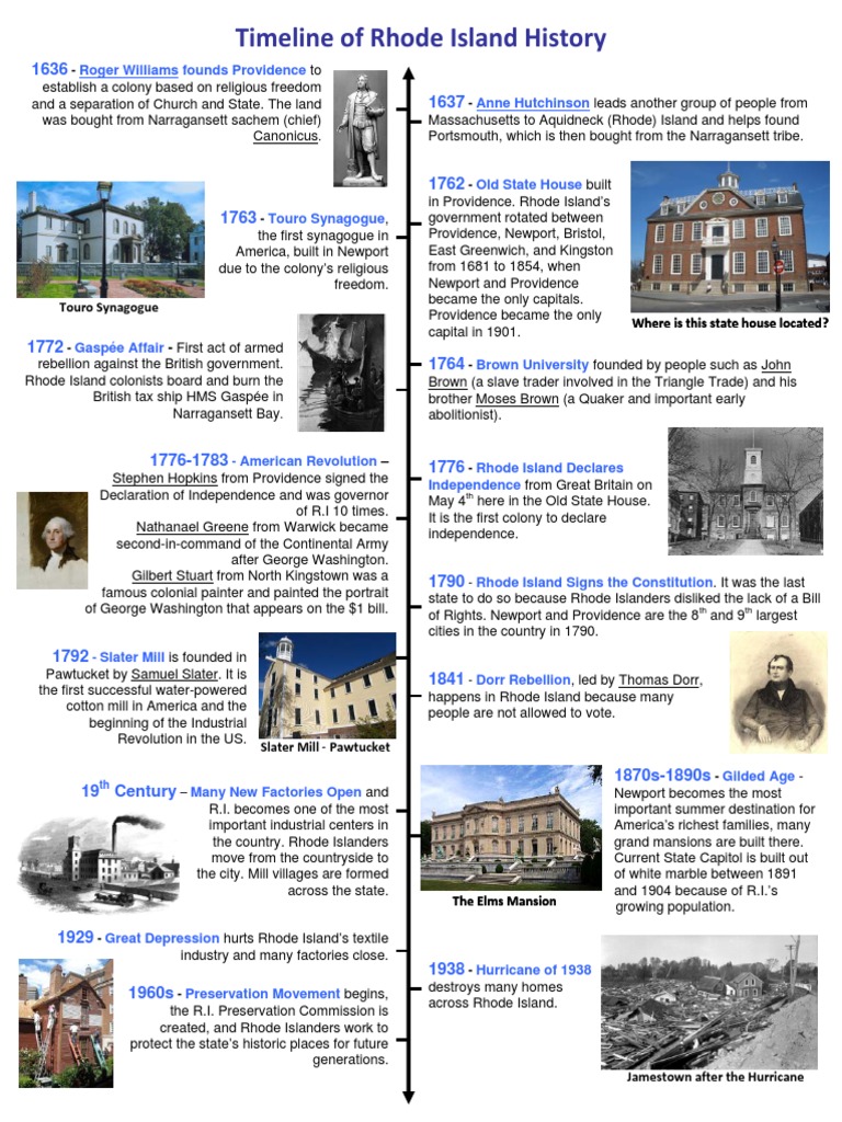 RI History Timeline | Download Free PDF | Rhode Island | Newport