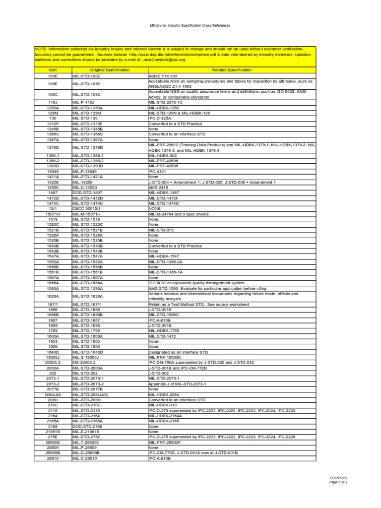 Cross Ref | PDF | Quality | Specification (Technical Standard)