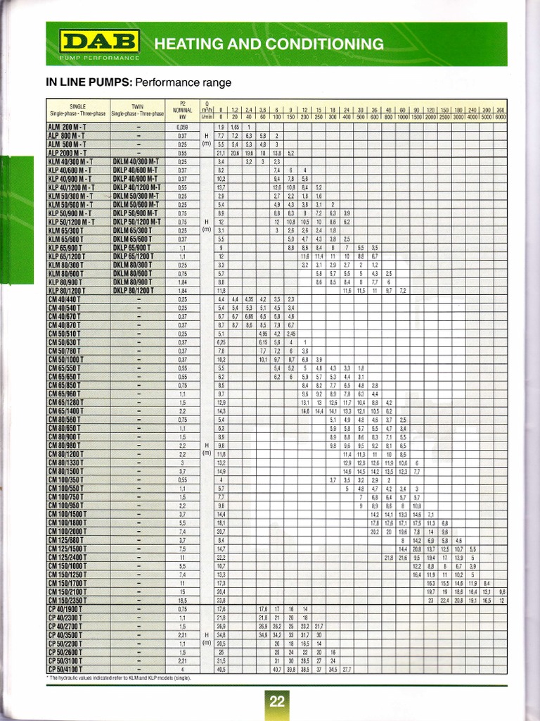 Bombas Dab Rotor Seco | PDF | Pump | Mechanical Engineering
